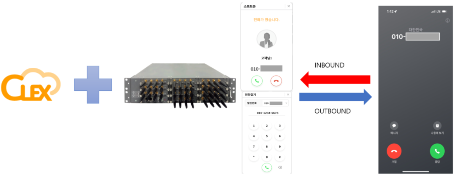 클라우드 콜센터 서비스, CLEX 2.0, 모바일블레이드 연결로 010 서비스 확대 - CLEX